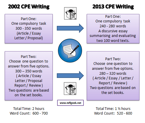 Changes to CPE in 2013 – teflgeek